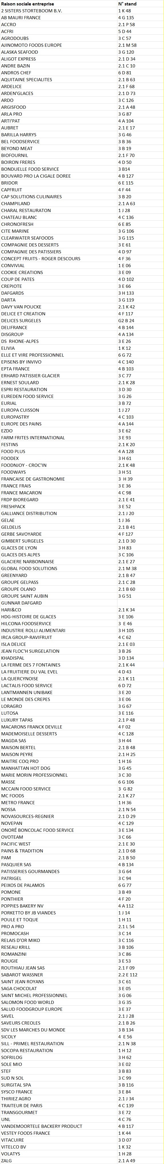 Surgelés: qui expose au Sirha Lyon 2025