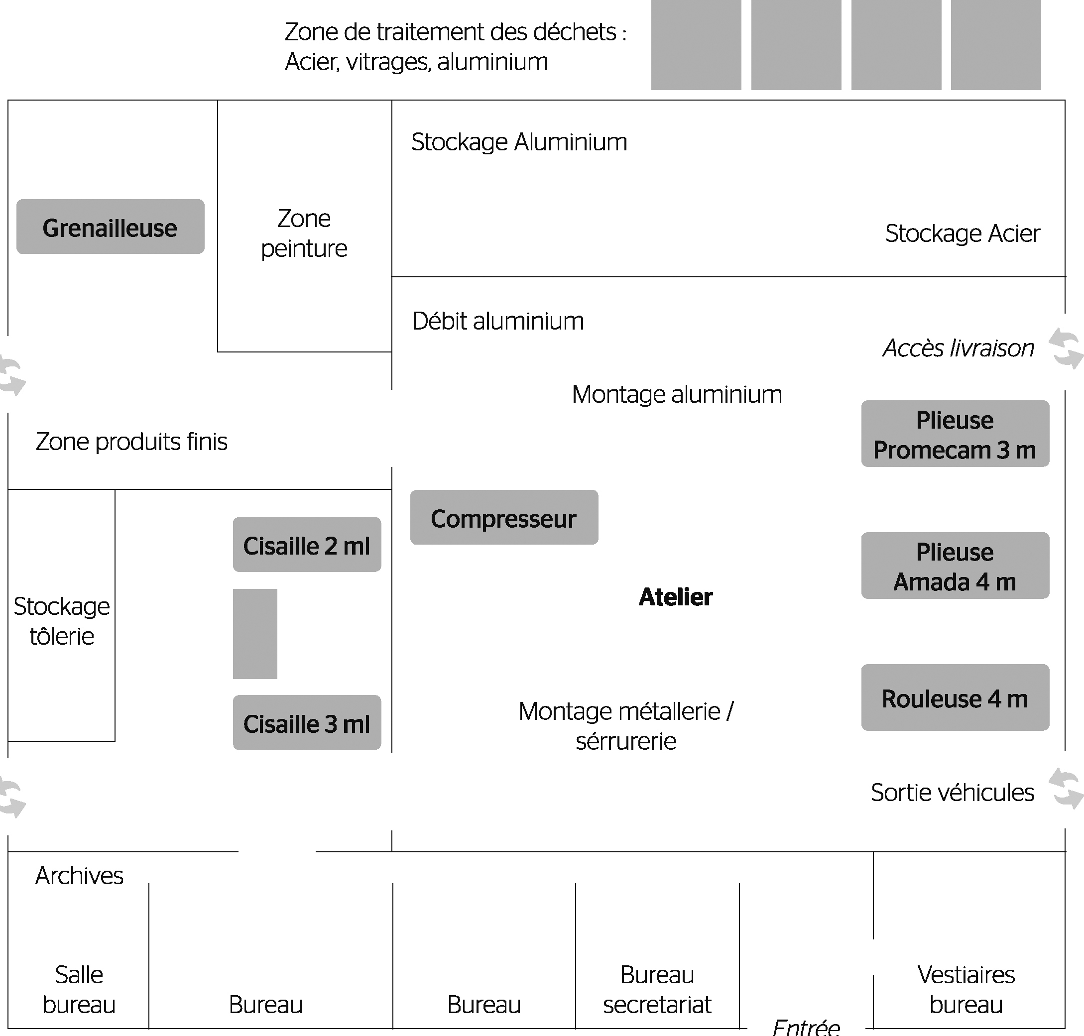 Comment font-ils ? : Lasne SAS à Blois (41)